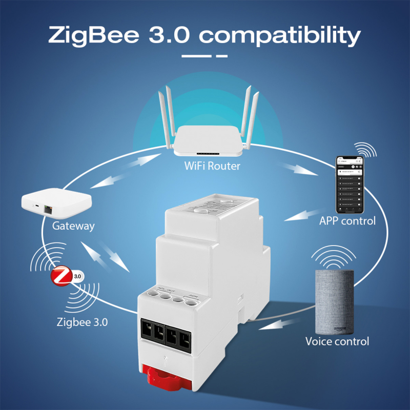 ZigBee Steuerung für Hutschienen