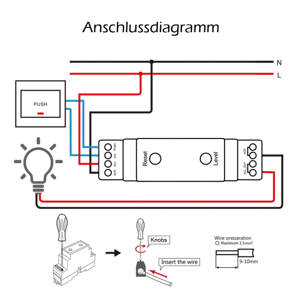 ZigBee Steuerung für Hutschienen